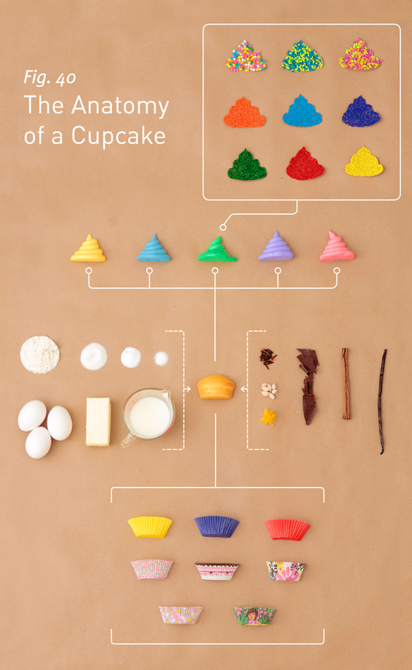 Cupcake Flowchart ⋆ The CaffiNation