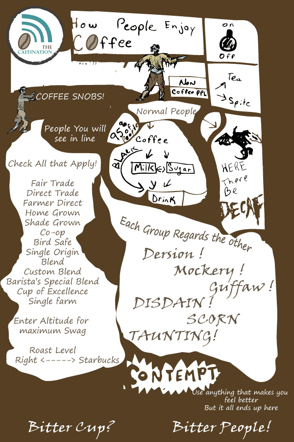 Advanced Level Coffee Flow Chart ⋆ The CaffiNation