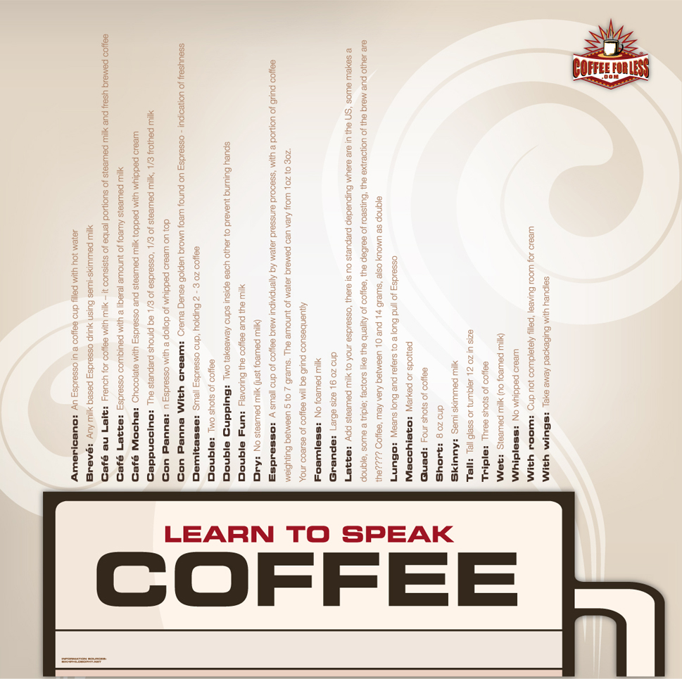 Coffee Vocabulary Graphic ⋆ The CaffiNation